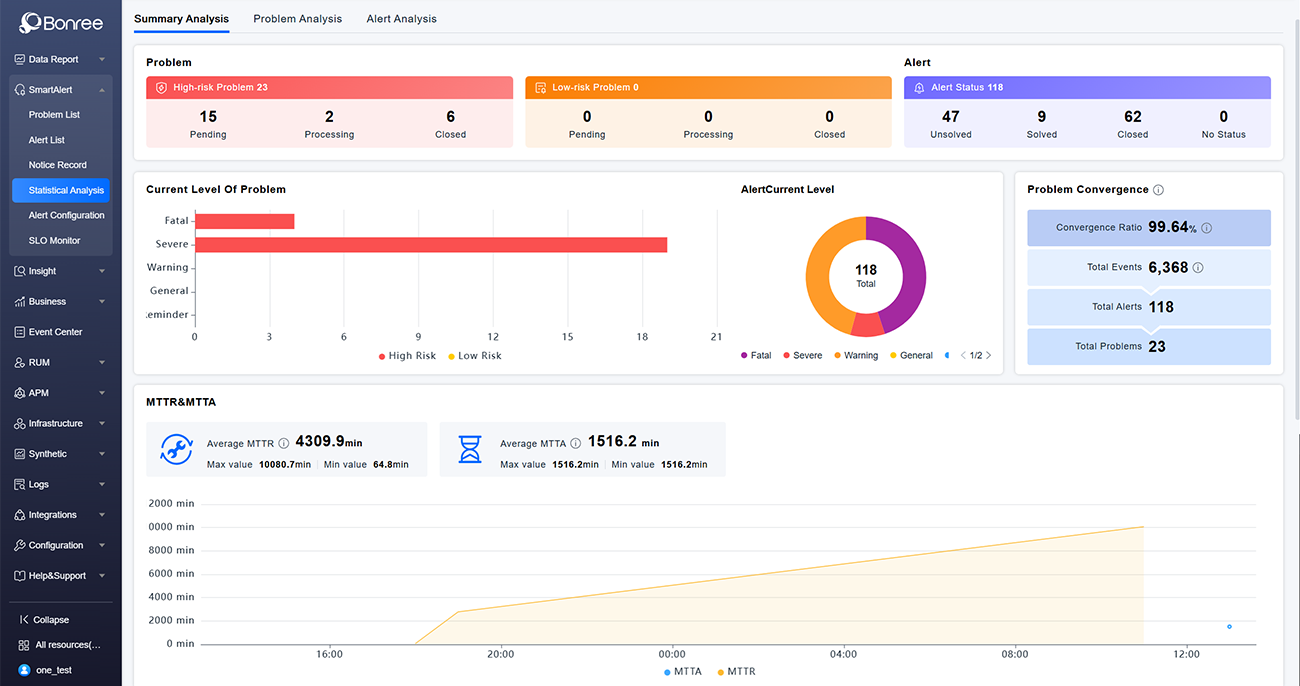 Bonree | Bonree One Intelligent Observability Platform